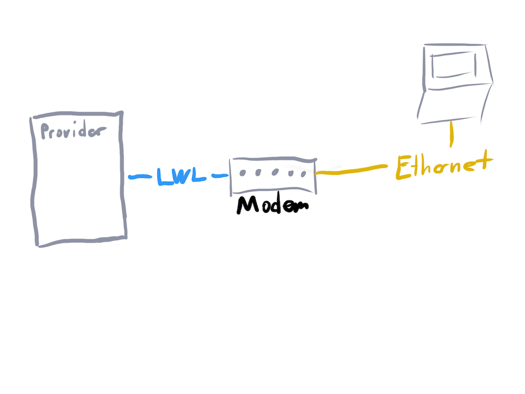 Modem
